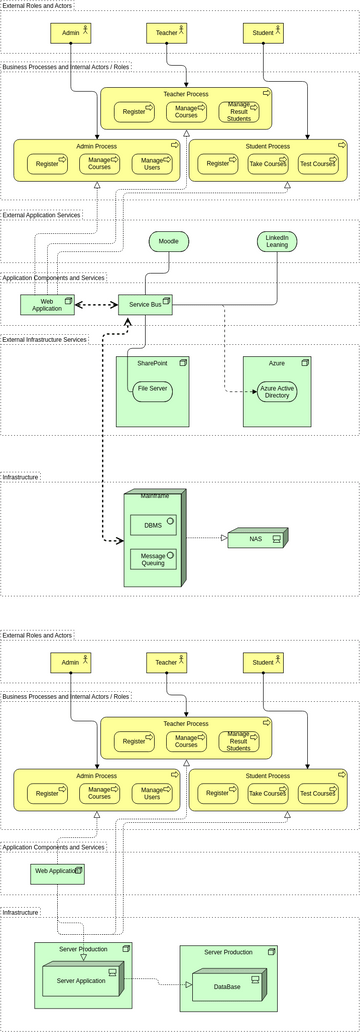 Layered Structure | Diagramas / Diseños aportados por usuarios de ...